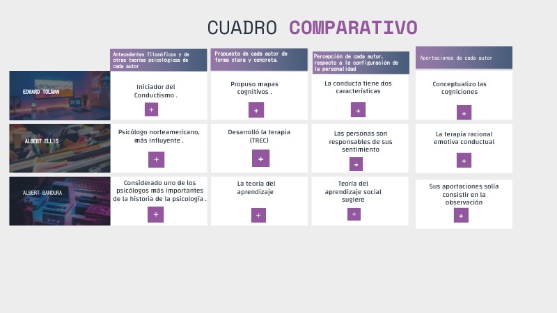 CUADRO COMPARATIVO | Genially