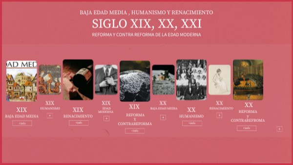 SIGLO XIX, XX, XXI | Genially