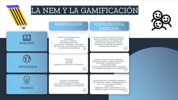 LA NEM Y LA GAMIFICACIÓN | Genially