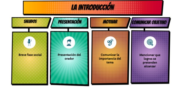 LA INTRODUCCIÓN | Genially