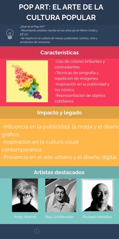 POP ART: EL ARTE DE LA CULTURA POPULAR | Genially