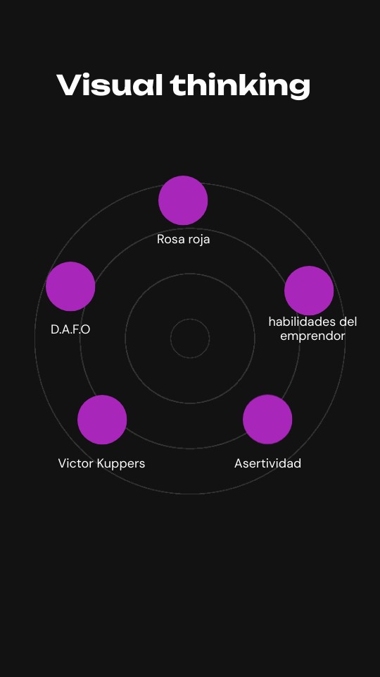 Visual thinking | Genially