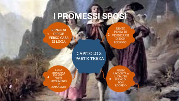 I PROMESSI SPOSI | Genially