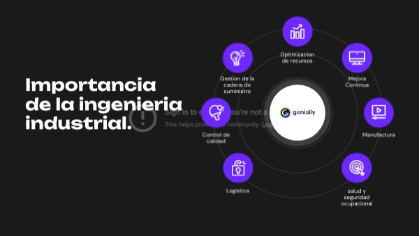 Importancia de la ingenieria industrial. | Genially