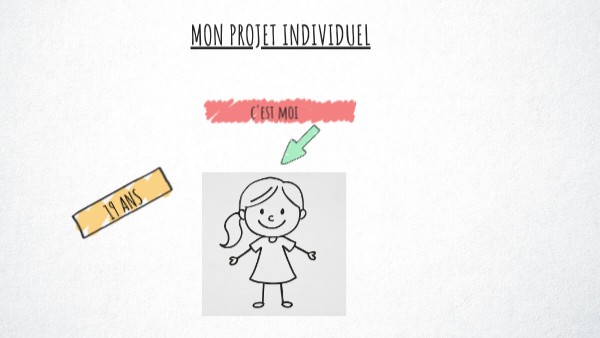 mon projet individuel | Genially