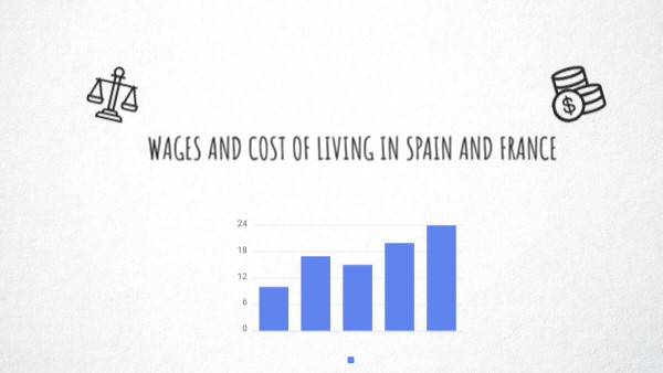 Wages and Cost of Living in Spain and France | Genially