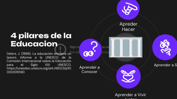 4 pilares de la Educacion | Genially