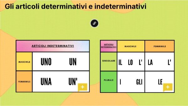 Gli articoli determinativi e indeterminativi | Genially
