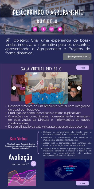 INFOGRÁFICO_Projeto_IA | Genially
