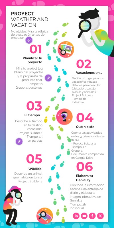 Timeline Project "Weather and Vacation" | Genially