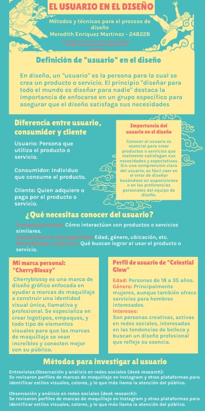 El usuario en el diseño Meredith Enriquez Martinez - 248228 | Genially