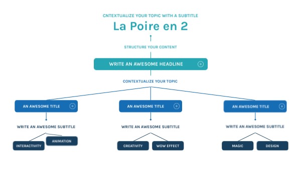 La Poire en 2 | Genially