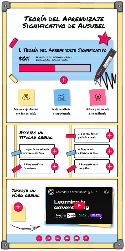 Teoría del Aprendizaje Significativo de Ausubel | Genially