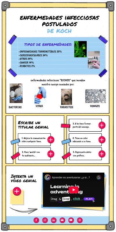 enfermedades infecciosas postulados de koch | Genially
