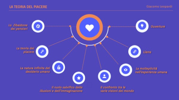 lA TEORIA DEL PIACERE | Genially