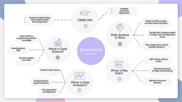 Data Science | Genially