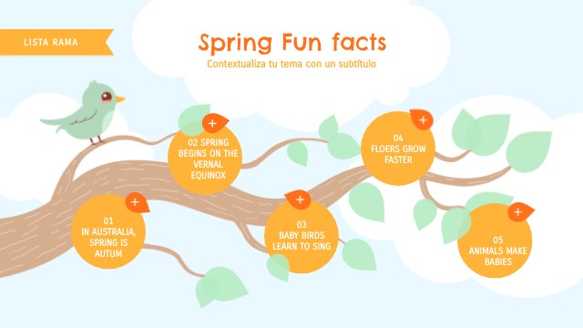 Spring Fun facts | Genially