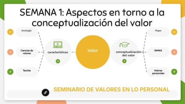 Módulo 1: Aspectos en torno a la conceptualización del valor | Genially