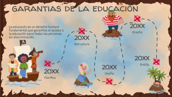 garantias de la educación | Genially