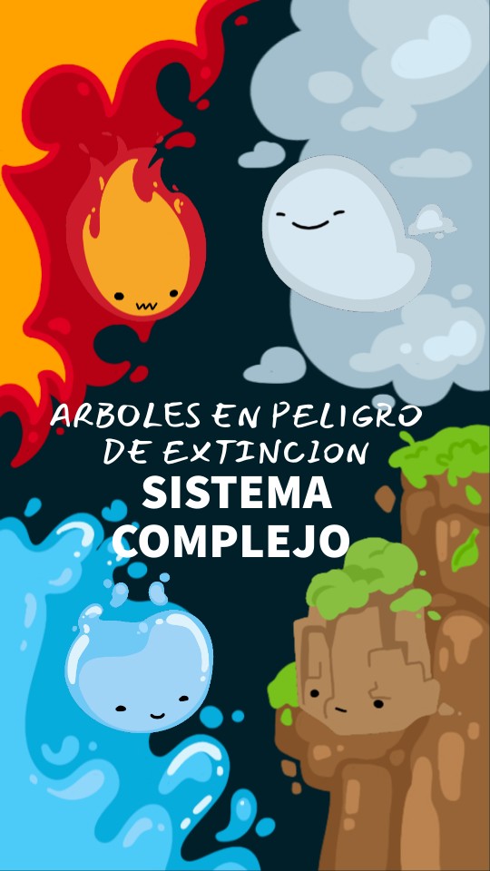 sistema complejo | Genially