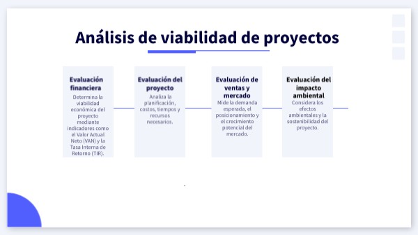 Análisis de viabilidad de proyectos | Genially