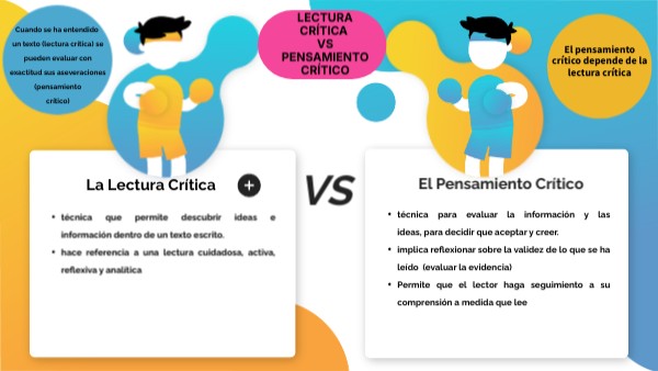 LECTURA CRÍTICA VS PENSAMIENTO CRÍTICO | Genially