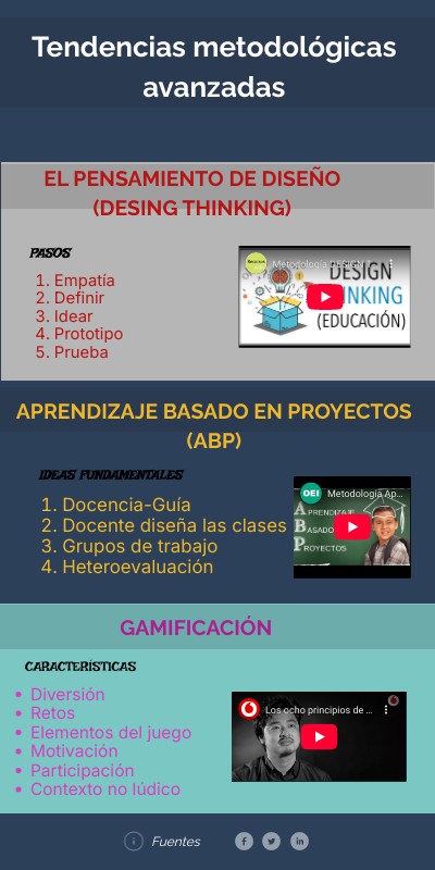 Tarea final Módulo 3 - Avanzada | Genially