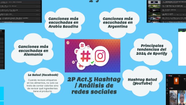 2P Act.5 Hashtag / Análisis de redes sociales | Genially
