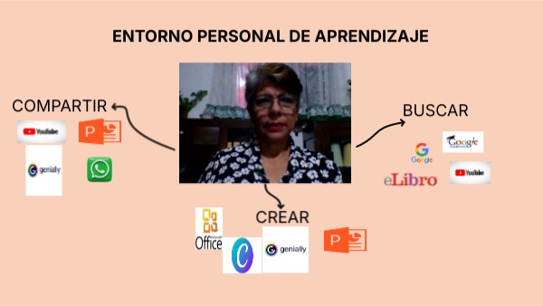ENTORNO PERSONAL DE APRENDIZAJE | Genially