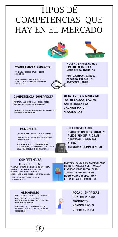 infografía TIPOS DE COMPETENCIAS QUE HAY EN EL MERCADO | Genially
