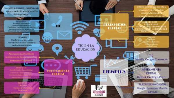 TIC EN LA EDUCACION | Genially