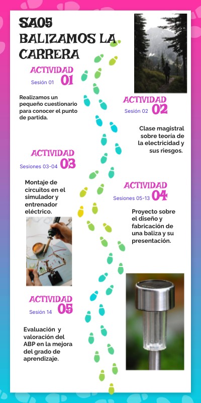 Situación de Aprendizaje SA05 | Genially