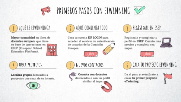 PRIMEROS PASOS CON ETWINNING | Genially