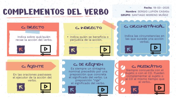 complementos del verbo | Genially