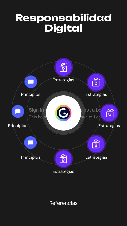 Responsabilidad Digital | Genially