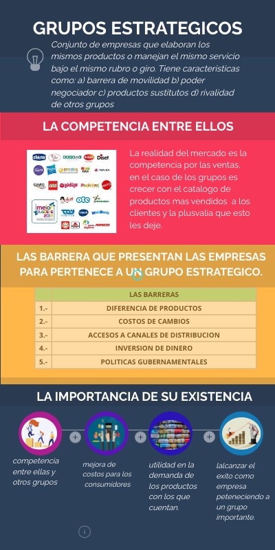 GRUPOS ESTRATEGICOS | Genially