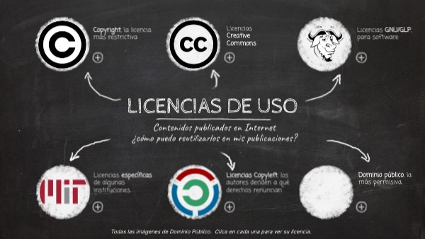 Licencias de uso | Genially