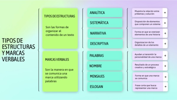 Tipos de estructuras y marcas verbales | Genially