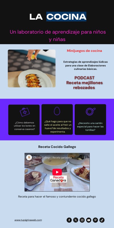 LA COCINA | Genially