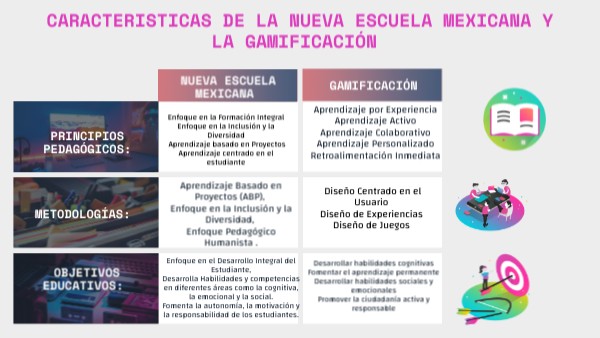 CARACTERISTICAS DE LA NUEVA ESCUELA MEXICANA Y LA GAMIFICACIÓN | Genially