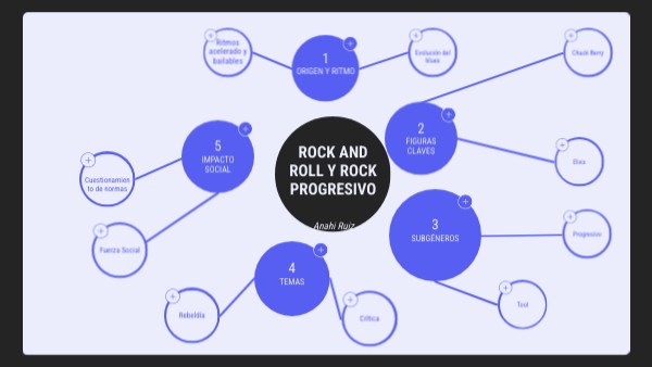Rock and roll y rock progresivo Anahi | Genially