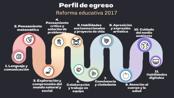 Perfil de egreso | Genially