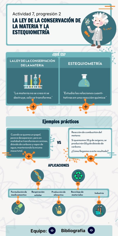 La ley de la conservación de la materia y la estequiometría | Genially