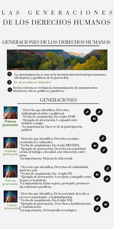 Generaciones de los derechos humanos | Genially