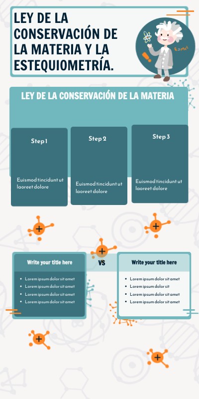 LEY DE LA CONSERVACIÓN DE LA MATERIA y la ESTEQUIOMETRÍA. | Genially