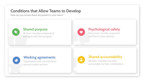 Team Development Model | Genially