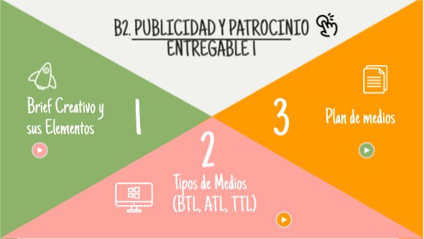 B2. PUBLICIDAD Y PATROCINIO Entregable 1 | Genially
