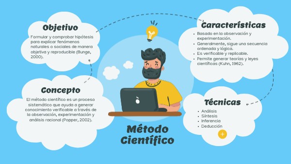 Método Científico | Genially