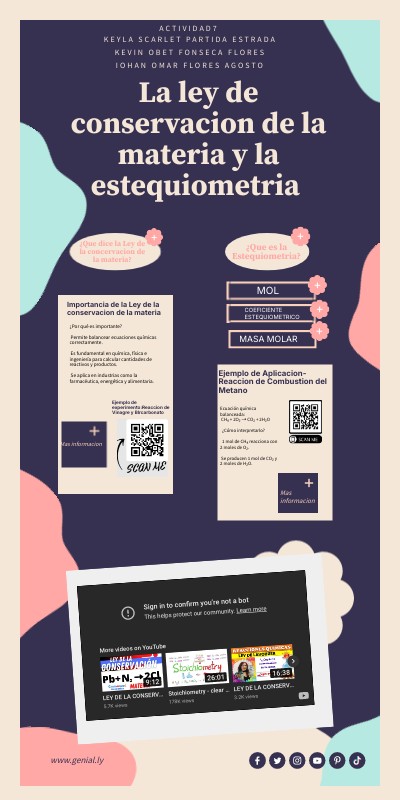 La ley de conservacion de la materia y la estequiometria | Genially