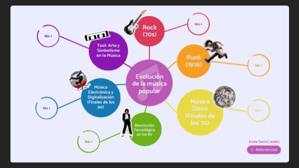 AA13-S10: Rock and roll y rock progresivo - 42962 | Genially